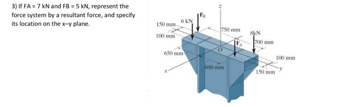 Solved 3) If FA = 7 kN and FB = 5 kN, represent the force | Chegg.com