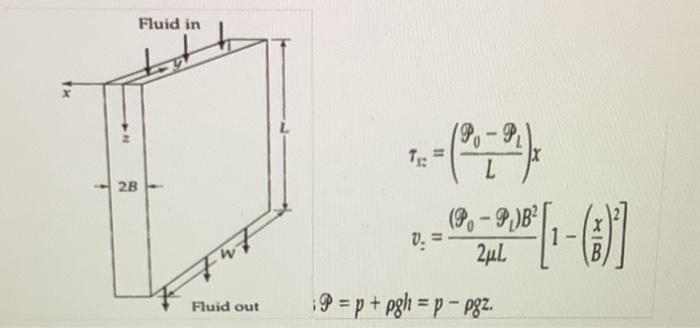 Solved A viscous fluid flows in a laminar flow through a | Chegg.com