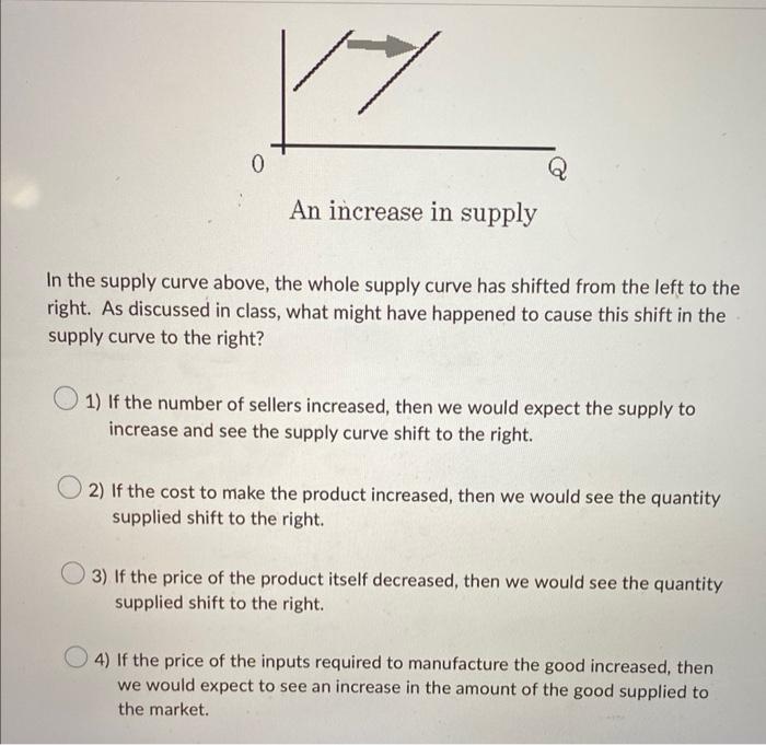 Solved An increase in supply An increase in supply In the | Chegg.com