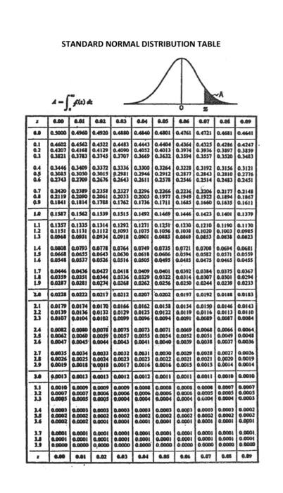 Solved 2) Five values of a variable x (which fits a normal | Chegg.com