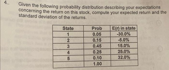 Solved 4.. Given the following probability distribution | Chegg.com