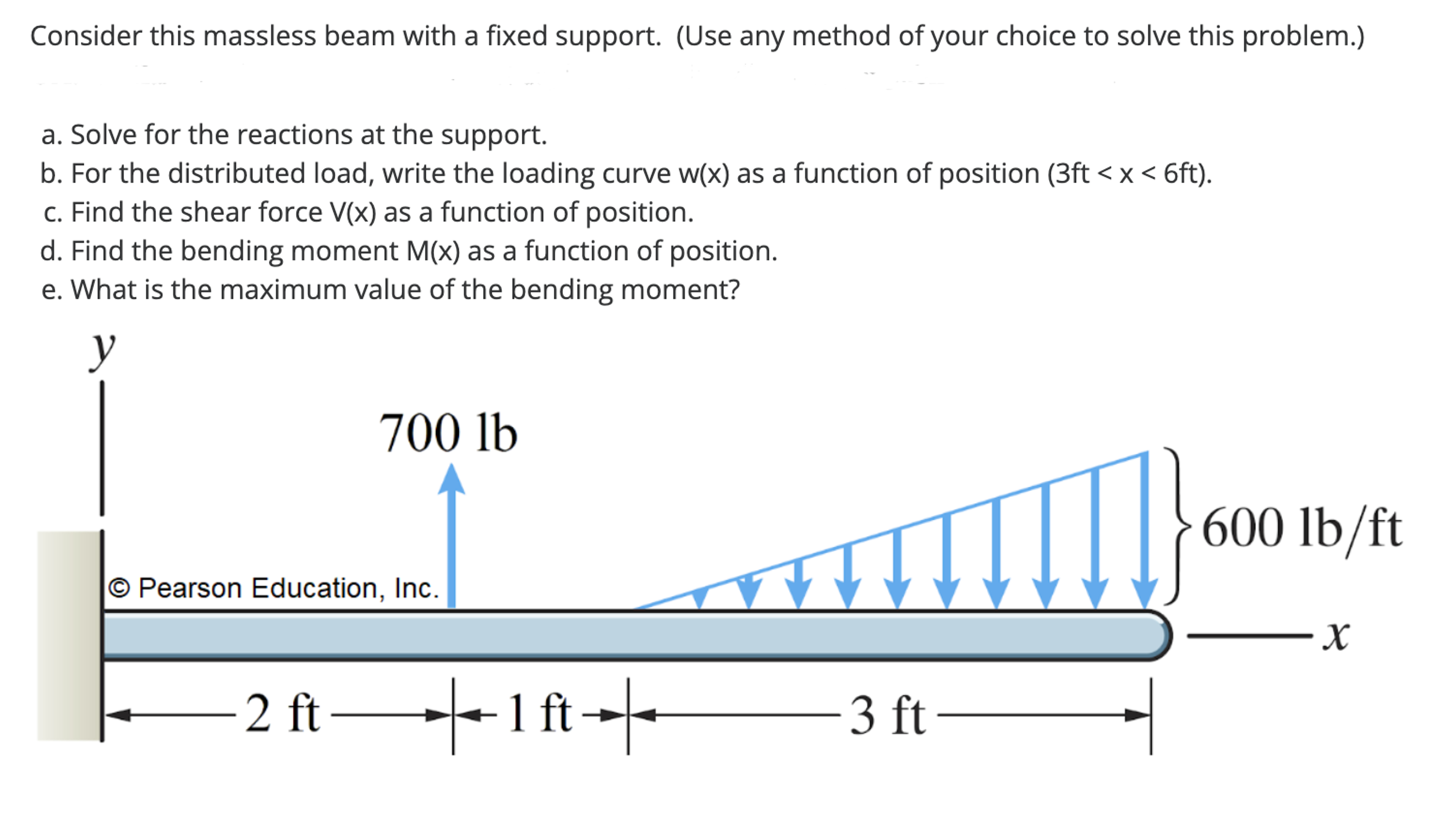 Solved Consider this massless beam with a fixed support. | Chegg.com