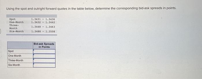 Solved Using the spot and outright forward quotes in the | Chegg.com