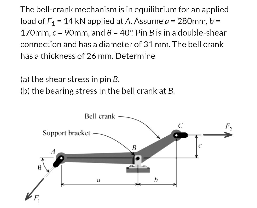 Solved = = The bell-crank mechanism is in equilibrium for an | Chegg.com