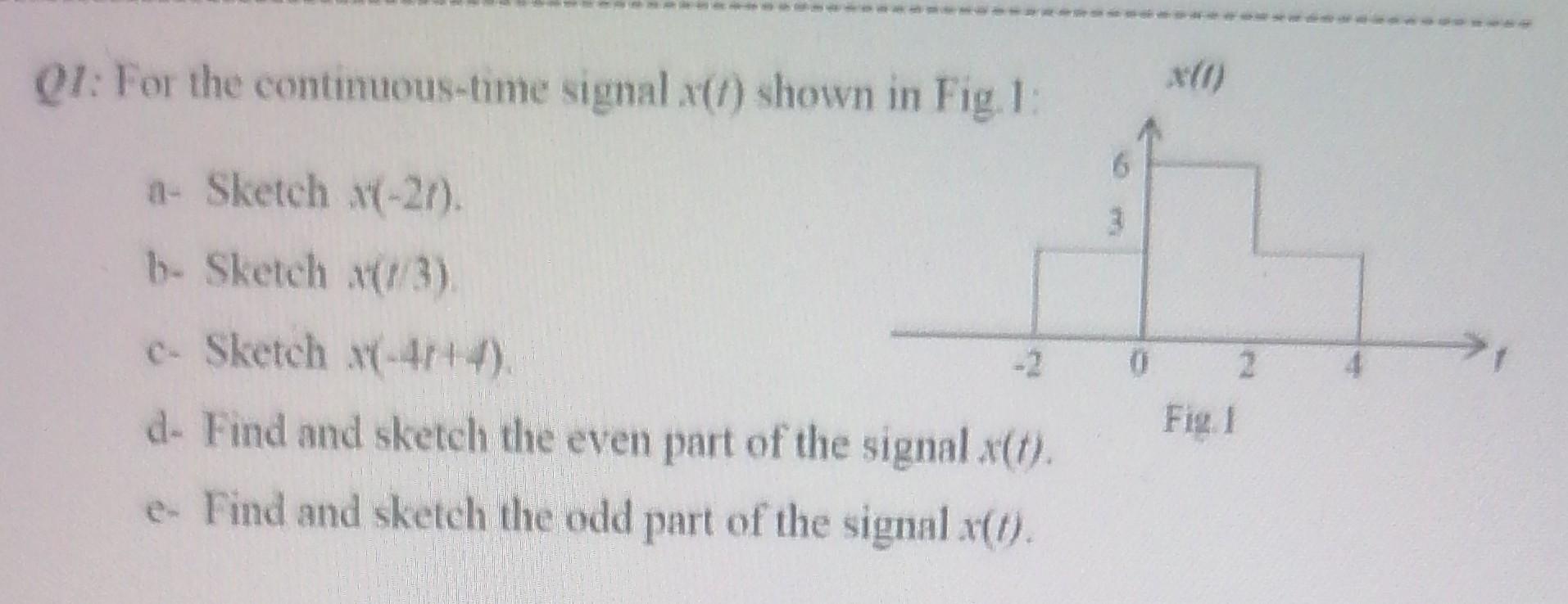 Solved I hope to solve the question, the subject of signals | Chegg.com