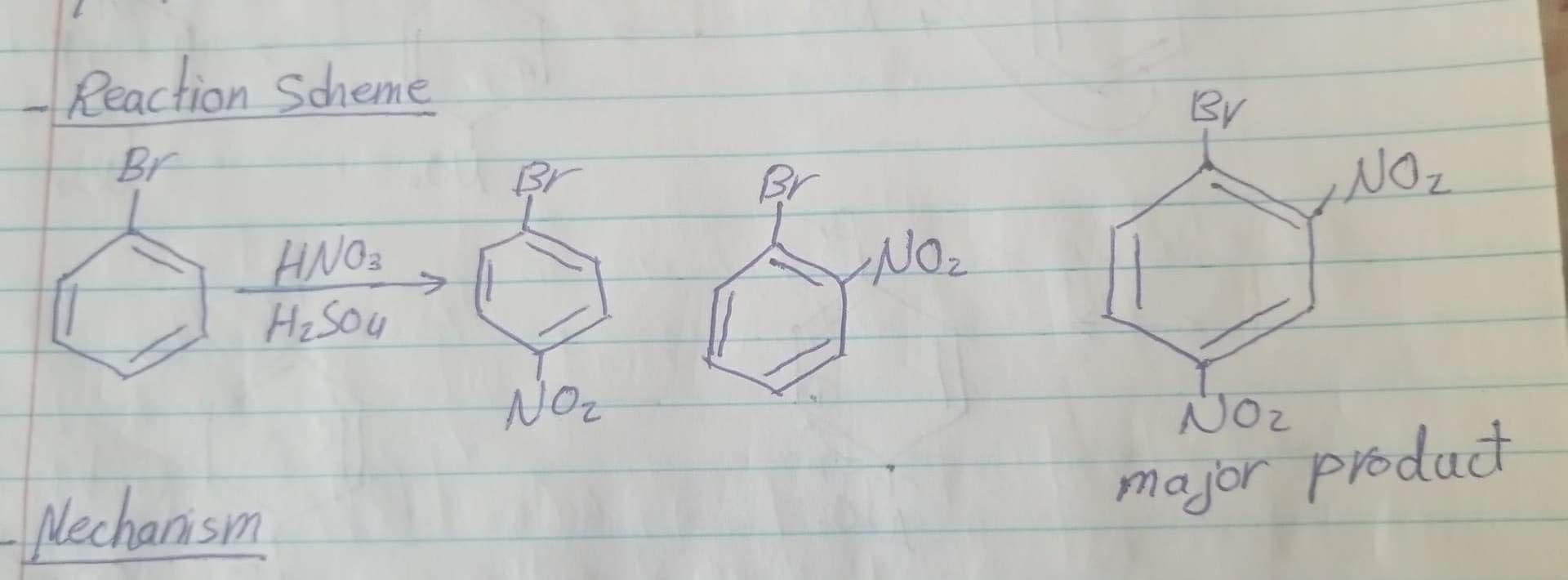 Solved Reaction Scheme BY Br NOZ S NOZ HNO3 H₂Sou NO2 NOZ | Chegg.com
