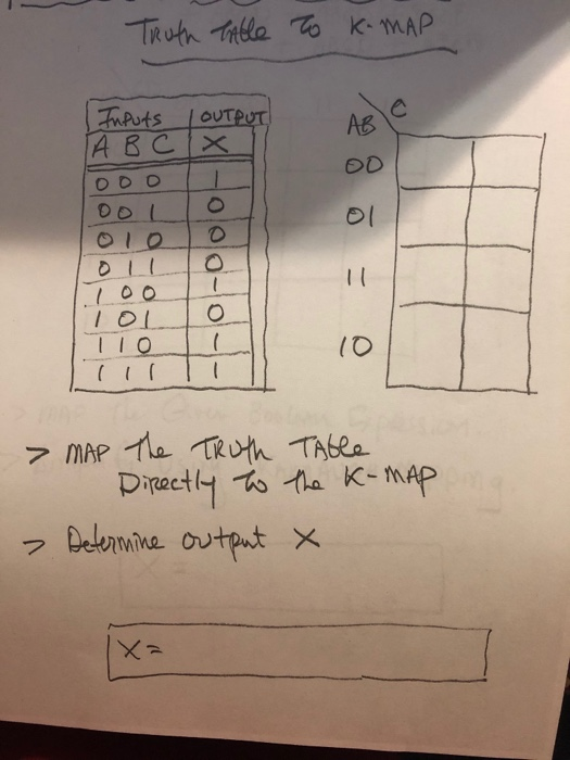 Solved Truth Table To K.MAP Inputs A B C OUTPUT X TOL 110 > | Chegg.com