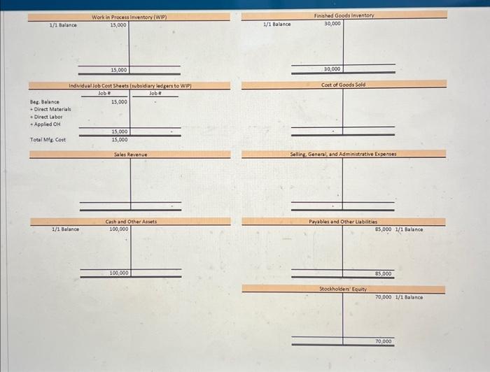 1. Compute and interpret the predetermined overhead | Chegg.com