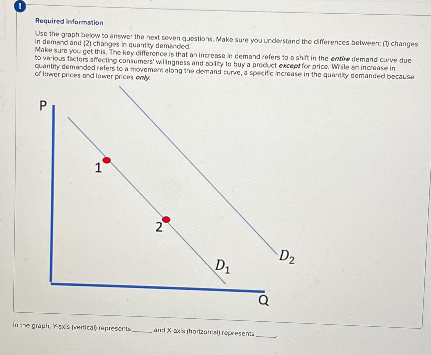 Solved (Required informationUse the graph below to answer | Chegg.com