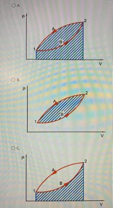Solved A piston cylinder performs a cyclic motion (1>2→>1) | Chegg.com