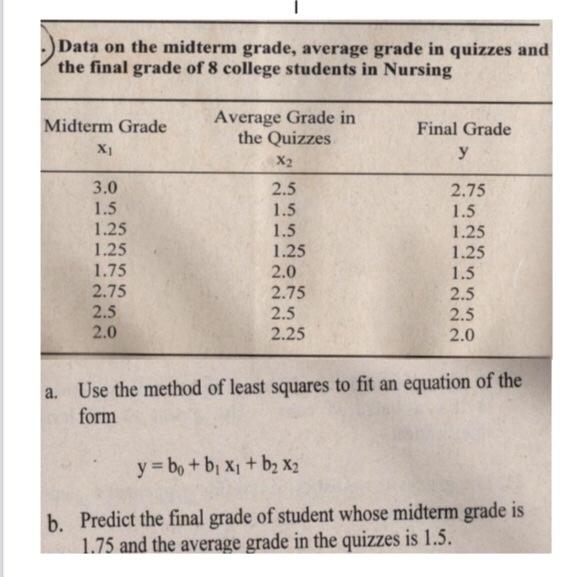 Solved Data on the midterm grade, average grade in quizzes | Chegg.com