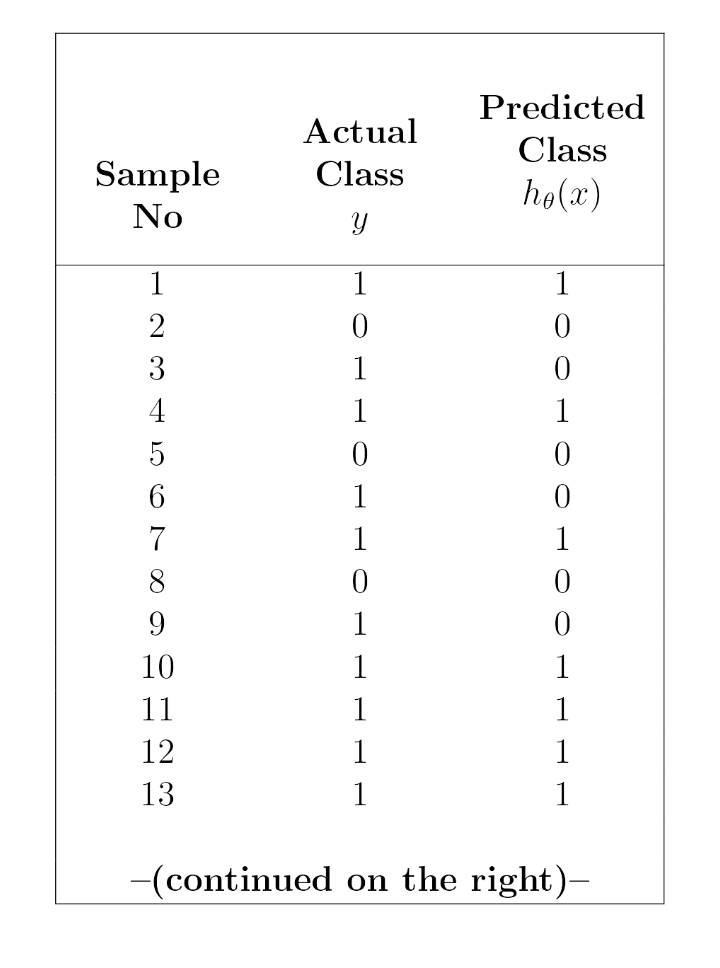 Solved Your task in this question is to use the information | Chegg.com