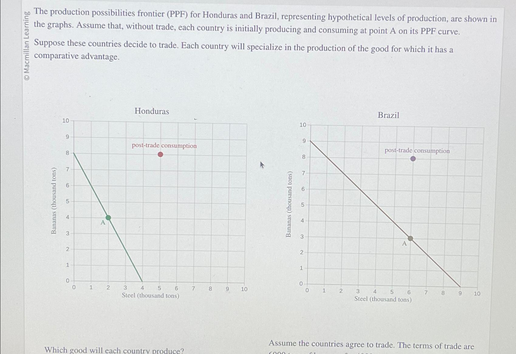 Solved The production possibilities frontier (PPF) ﻿for | Chegg.com