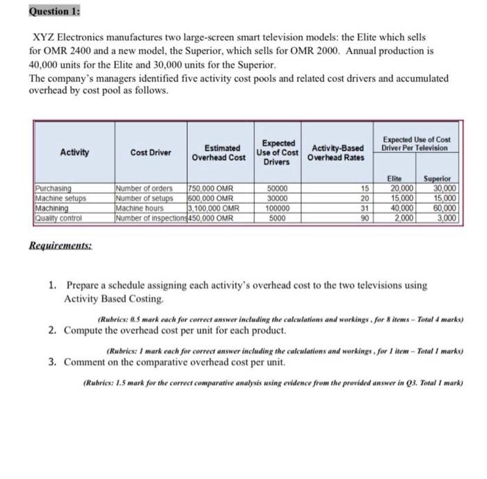 Solved Question 1: XYZ Electronics manufactures two | Chegg.com