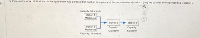Solved Bottleneck time of a system is the time of the | Chegg.com