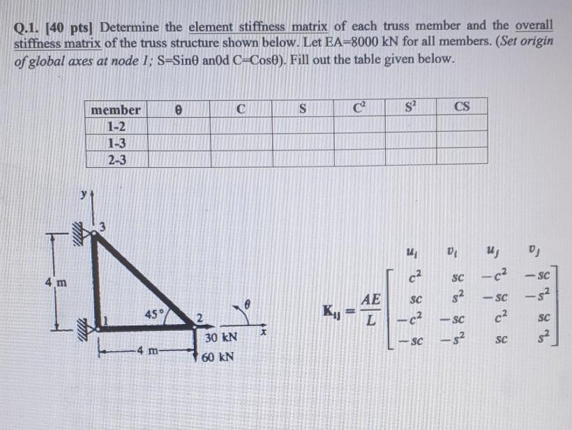Solved Q.1. (40 pts] Determine the element stiffness matrix | Chegg.com