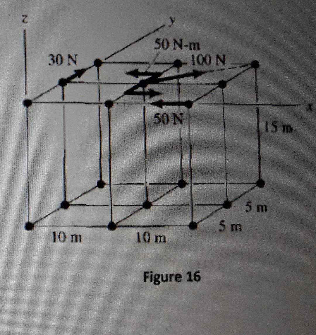 Solved Find the simplest resultant for the forces shown in | Chegg.com