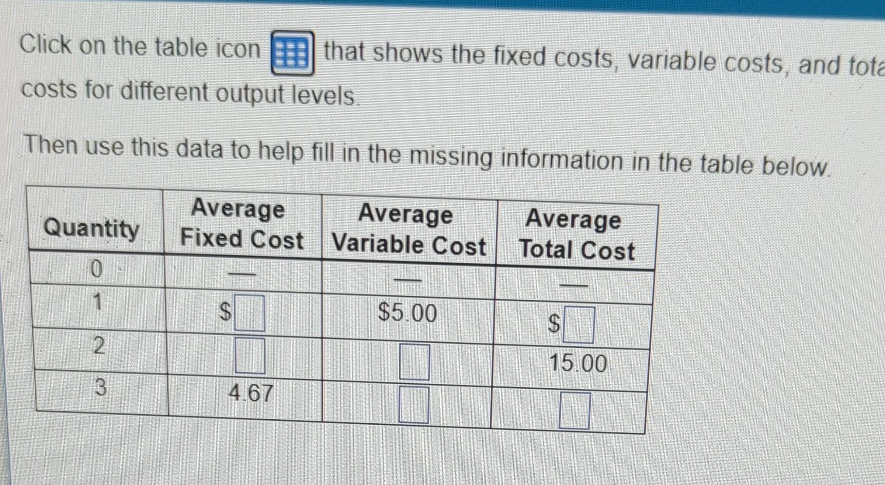Solved This chart includes the cost data for a firm | Chegg.com