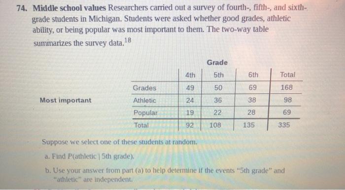 Solved 74. Middle school values Researchers carried out a | Chegg.com