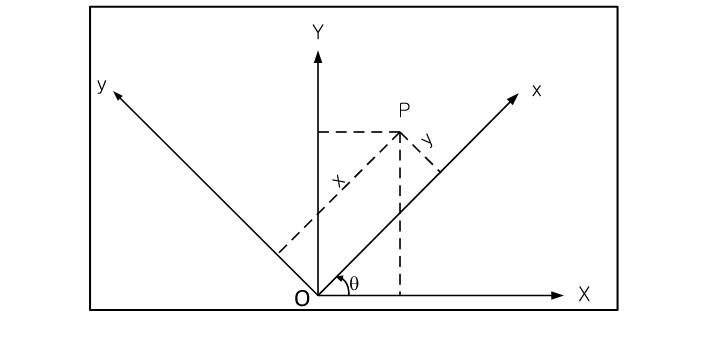 There are two coordinate systems as follows. P in the | Chegg.com