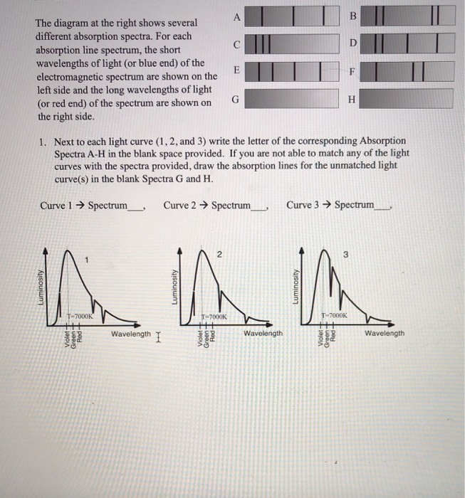 Solved A B с D The diagram at the right shows several | Chegg.com