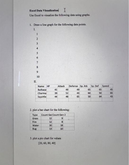 Solved 2. plot a bar chart for the following: 3. plot a pie | Chegg.com