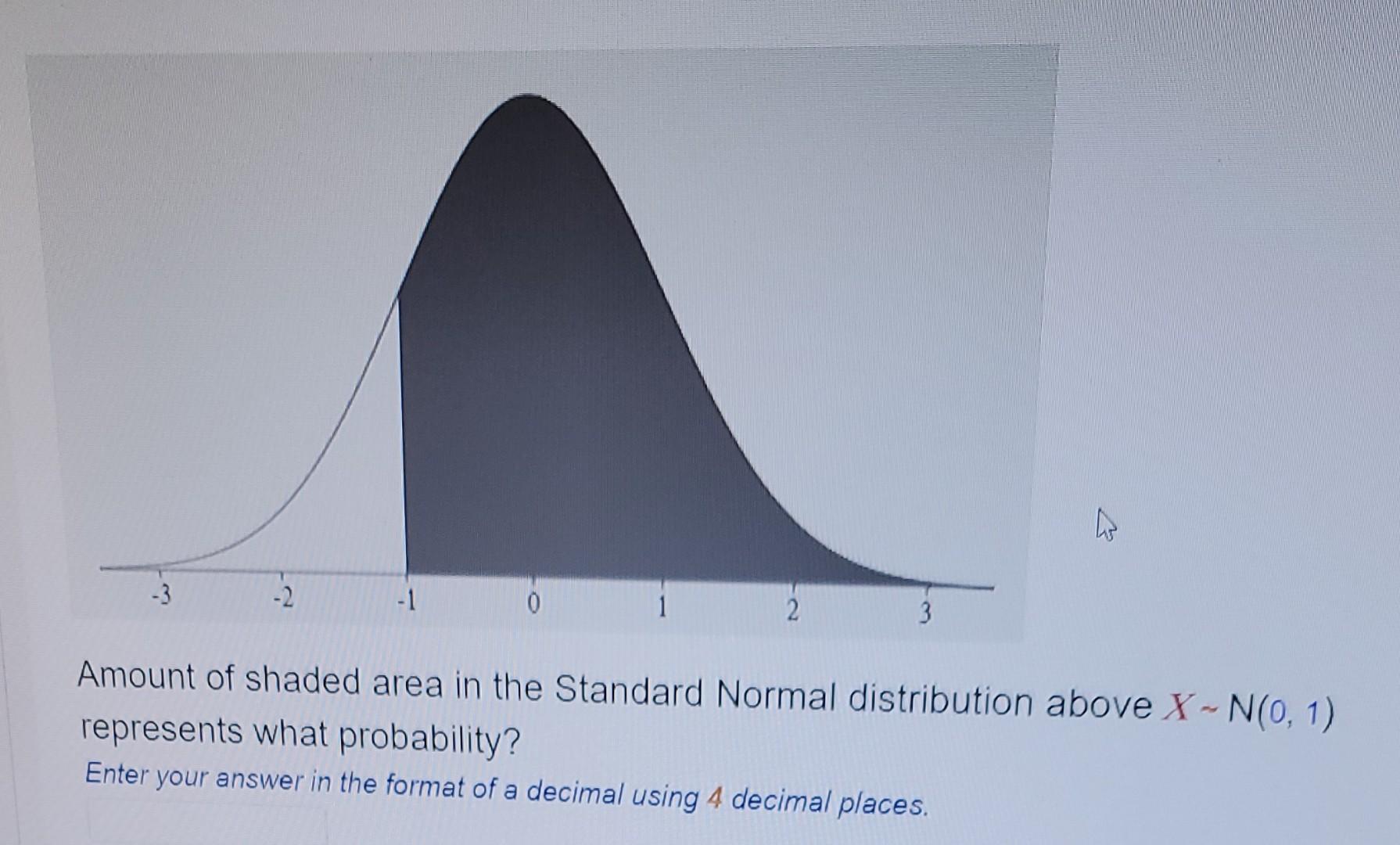 Solved Amount of shaded area in the Standard Normal | Chegg.com
