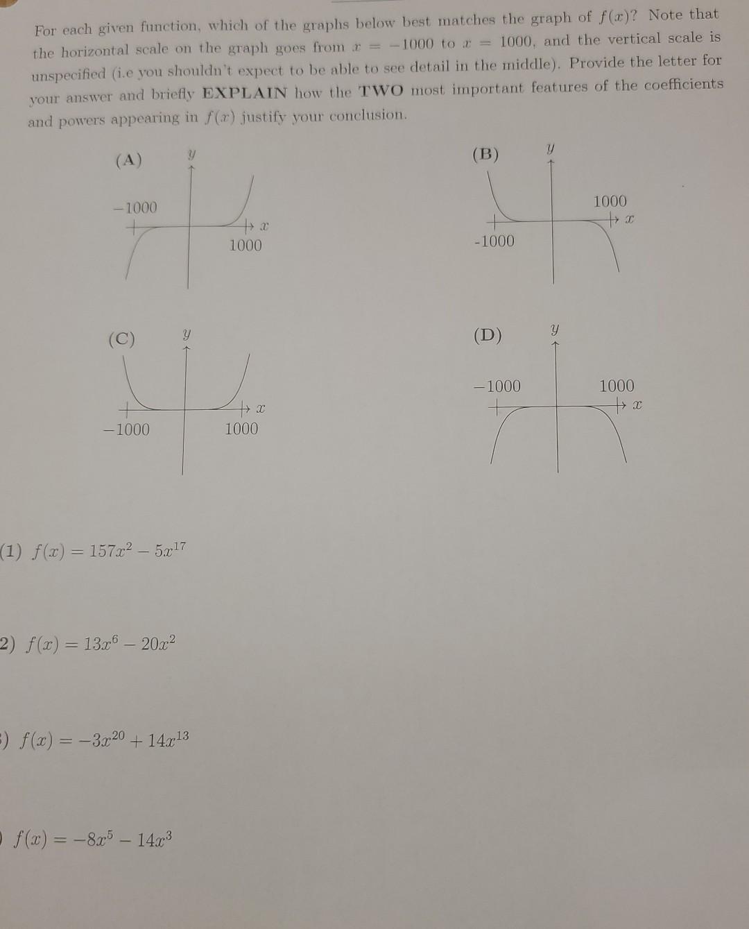 Solved For each given function, which of the graphs below | Chegg.com