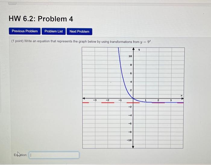 Solved (1 point) Write an equation that represents the graph | Chegg.com