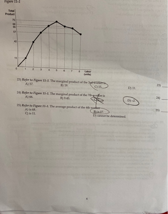 Solved Figure 11-1 Total Product 15 0 1 2 3 4 5 6 7 8 Labor | Chegg.com