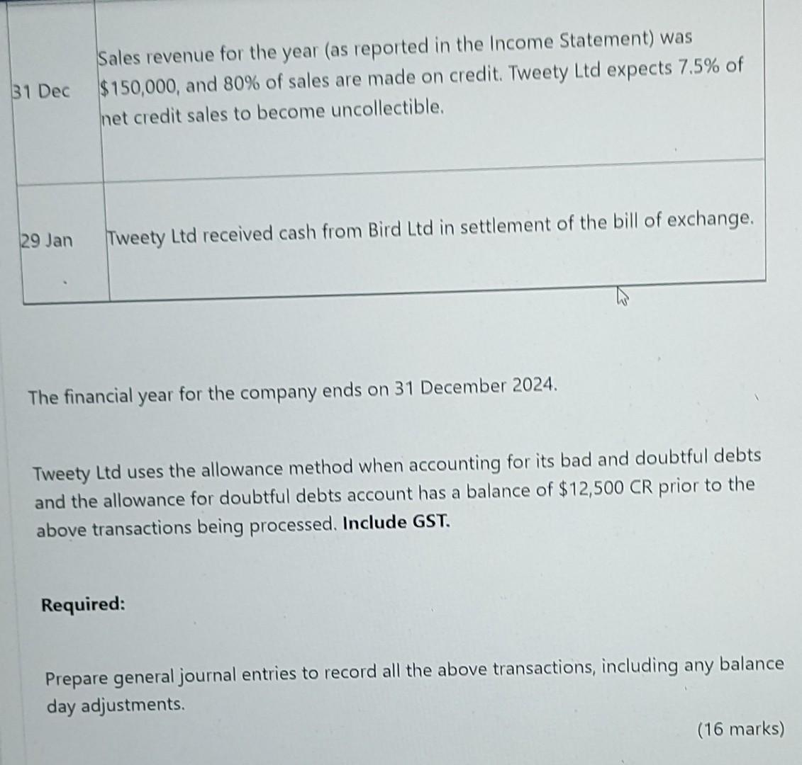 Solved Receivables and Allowance for Doubtful Debts Tweety | Chegg.com