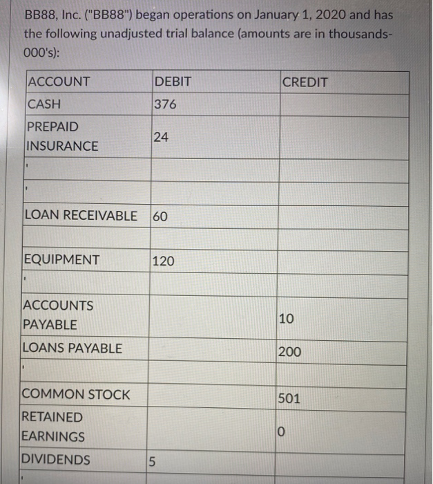 Solved BB88, Inc. ("BB88") began operations on January 1, | Chegg.com