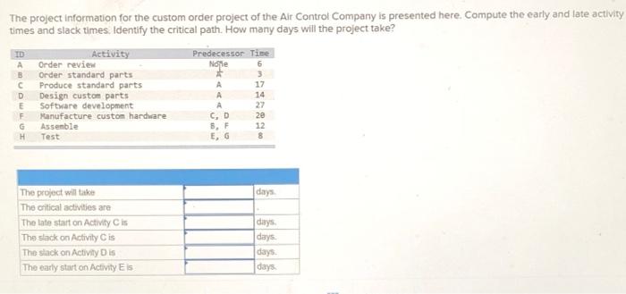 Solved The project information for the custom order project | Chegg.com
