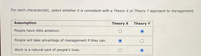 Solved For each characteristic, select whether it is | Chegg.com