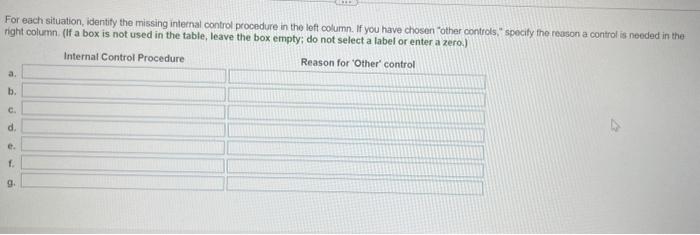 Solved Identify the missing internal control procedure in | Chegg.com