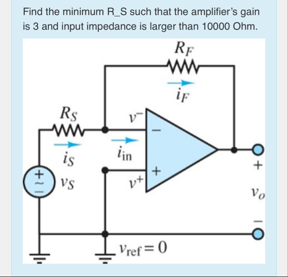 Solved Find the minimum R_S such that the amplifier's gain | Chegg.com