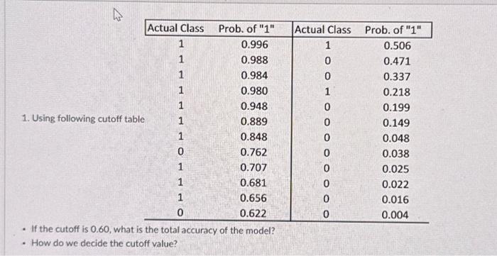 Solved 1. Using following cutoff table - If the cutoff is | Chegg.com