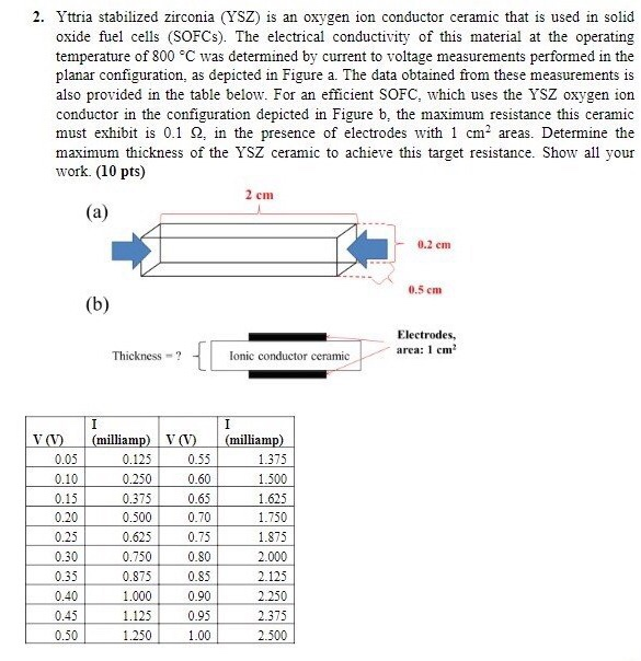 Solved 2. Yttria stabilized zirconia (YSZ) is an oxygen ion | Chegg.com