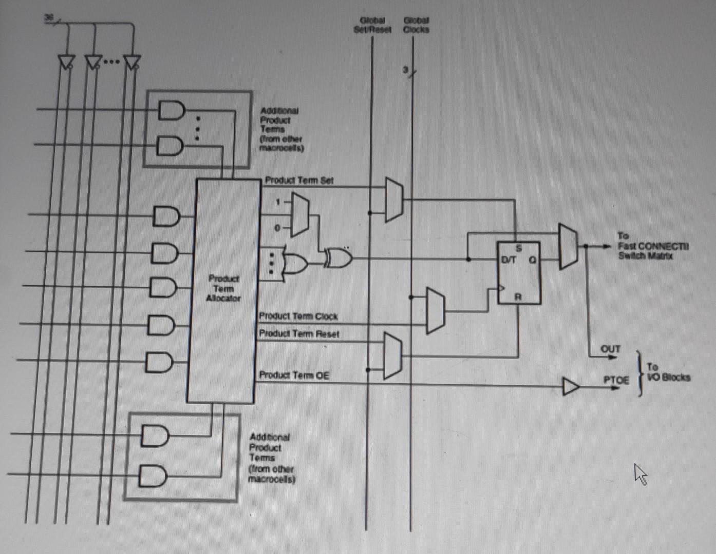 Q3. For the given block diagram of CPLD, implement | Chegg.com