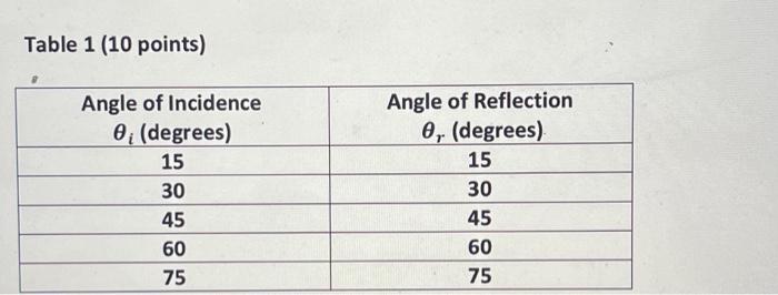 Solved Table 1 (10 points)Table 2 (20 Points) 2. Use Excel | Chegg.com