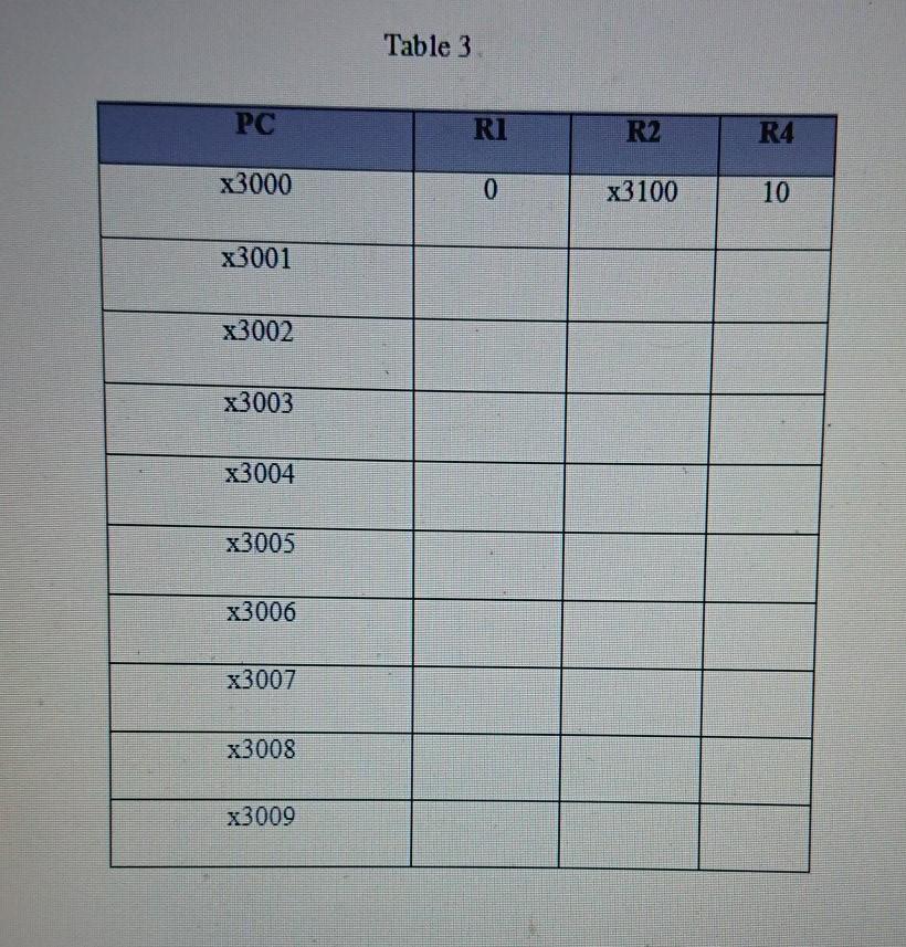 Solved 3. Table 1 shows the content inside computer memory | Chegg.com