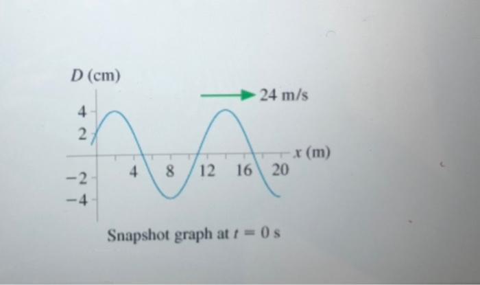 Solved PM WAVE-PARTA The figure below shows the snapshot of | Chegg.com