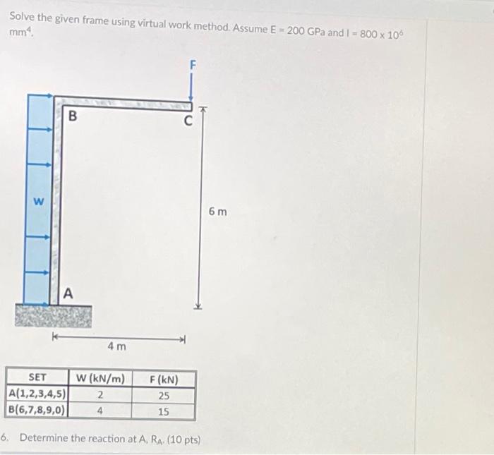 Solved Solve the given frame using virtual work method. | Chegg.com
