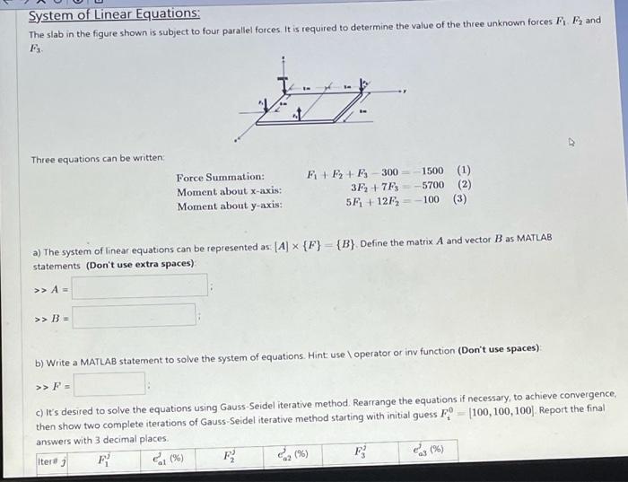 Solved System of Linear Equations: The slab in the figure | Chegg.com