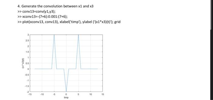 Solved i need the representation of the signals in time | Chegg.com
