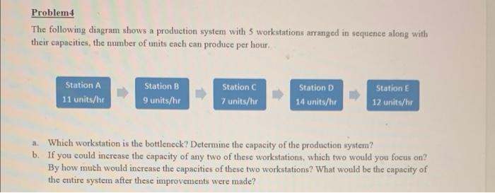 Solved Problem 4 The following diagram shows a production | Chegg.com