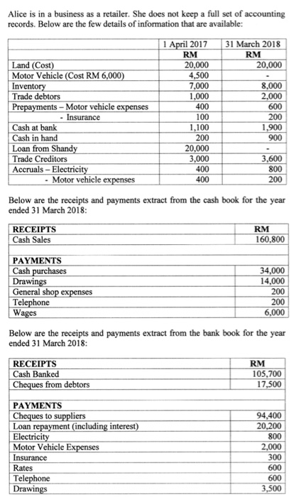 Solved Alice is in a business as a retailer. She does not | Chegg.com