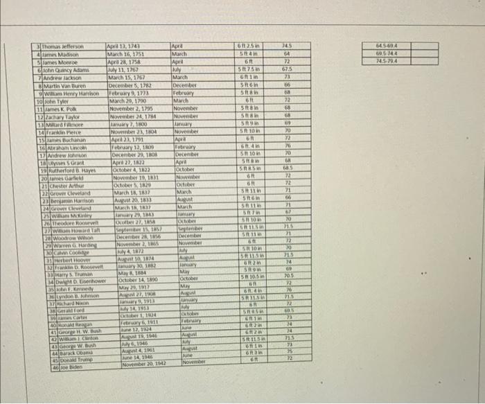 Solved For the following data set in the Excel spreadsheet, | Chegg.com