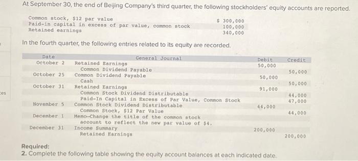 Solved Complete the following table showing the equity | Chegg.com
