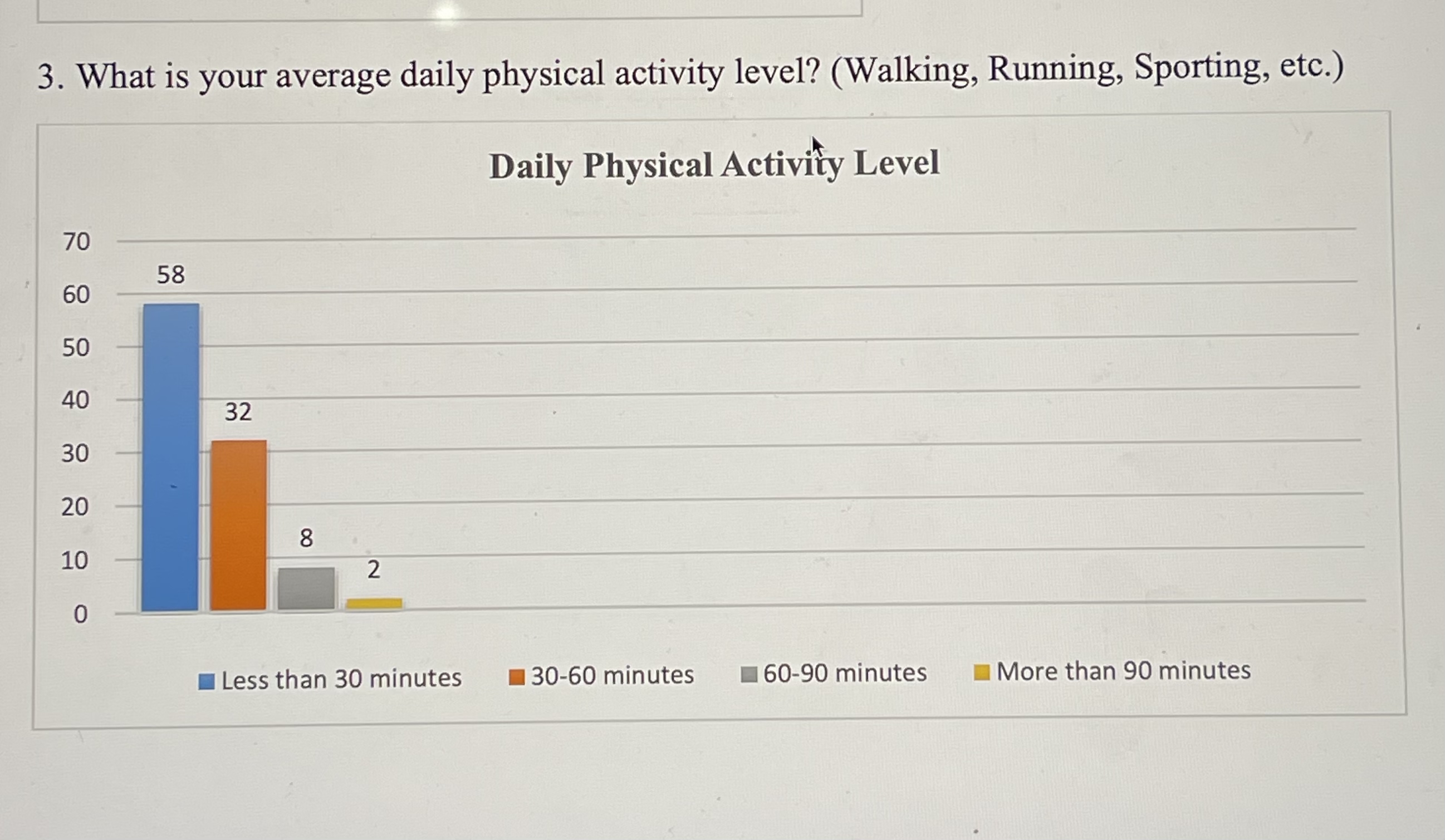 Solved What is your average daily physical activity level? | Chegg.com